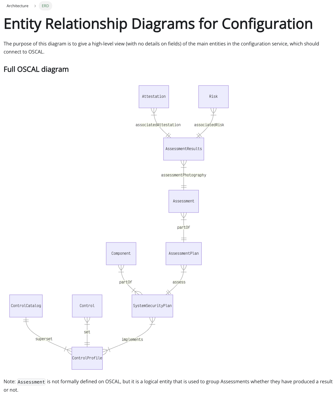 Introducing the Open Source Compliance Framework